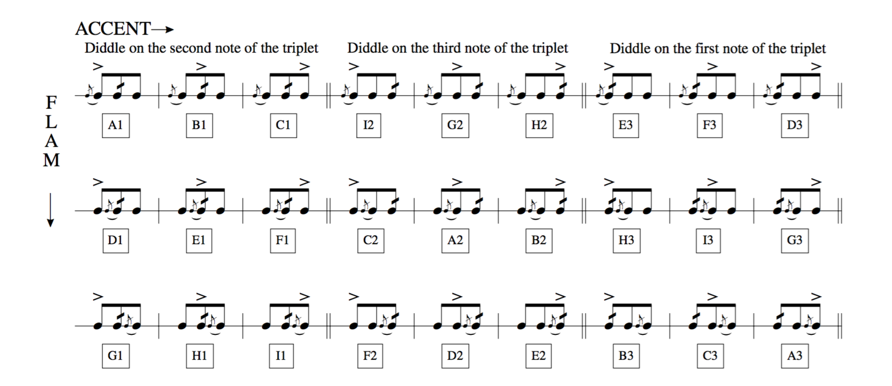 Technique Tuesday: 4-2-1 Patterns and the Grid | Tom Tom Magazine